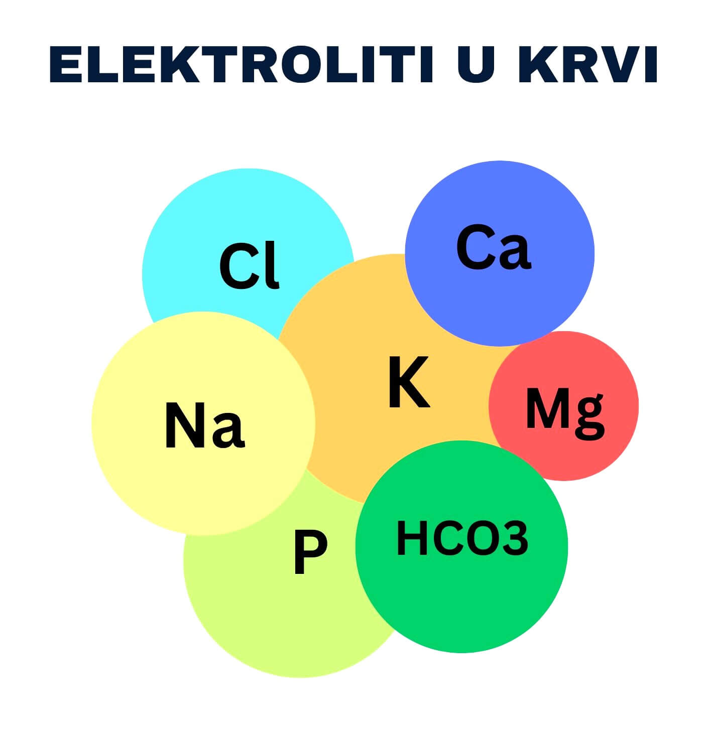 Elektroliti u krvi - BioDiagnostica